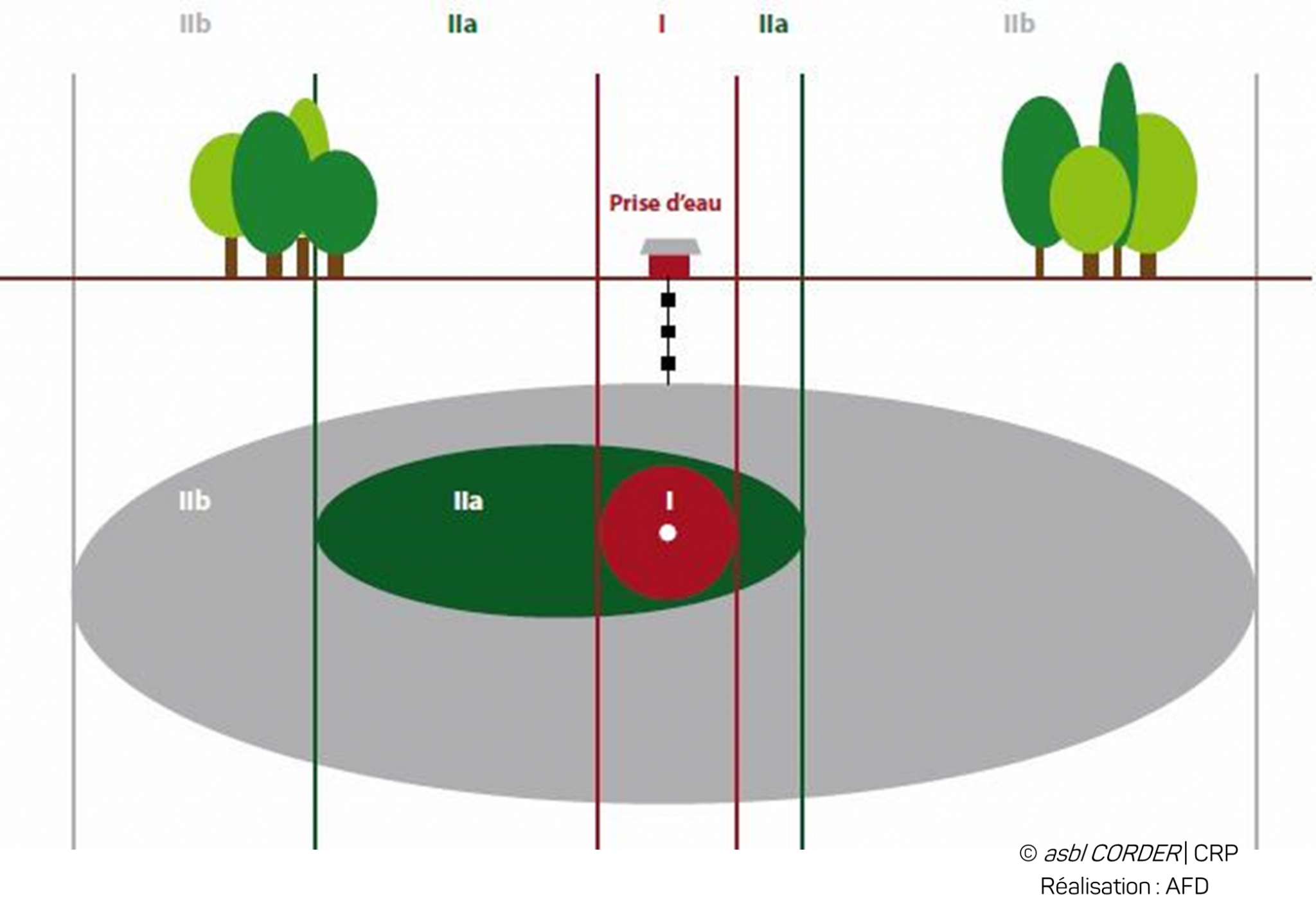 Stockage et traçabilité | CORDER ASBL